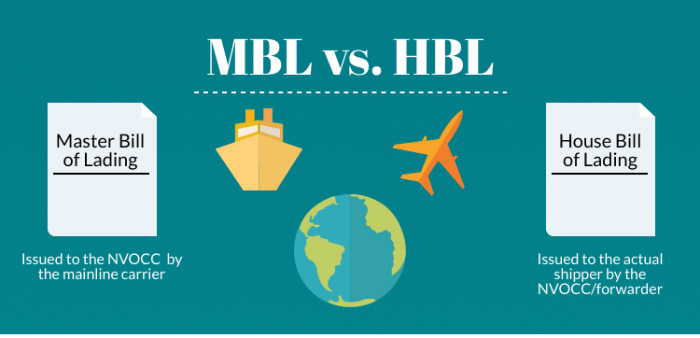 MBL là gì? Hướng dẫn cách phân biệt MBL & HBL chi tiết nhất