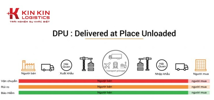 What is DPU - DPU International Delivery Conditions & Benefits